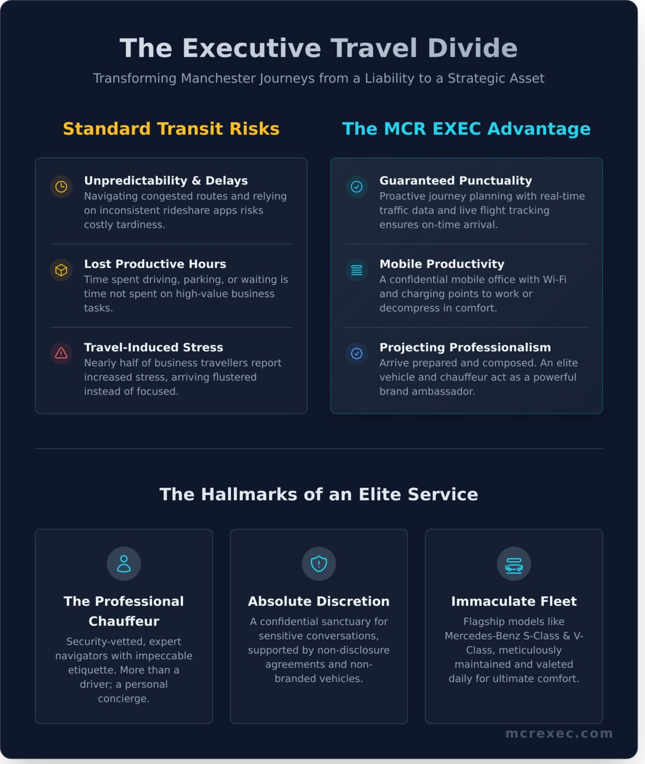 Céges utazási sofőr Manchesterben | Vezetői üzleti szállítás